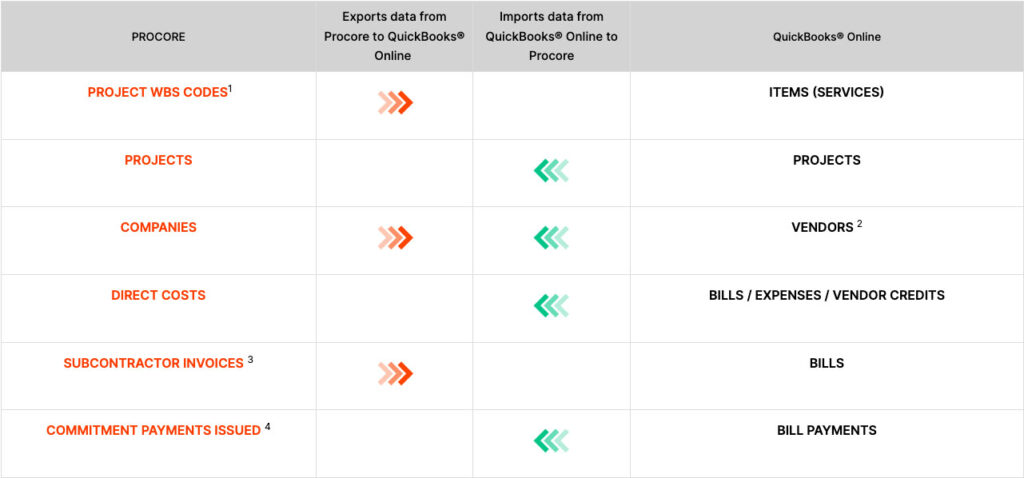 Procore Review: Pros and Cons, Features & Alternatives 2023 - leyu乐鱼彩票 ...